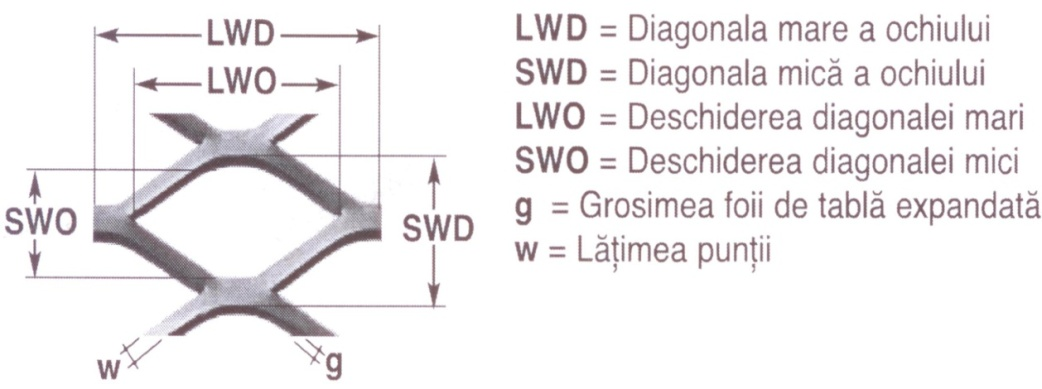 TABLA DECAPATA EXPANDATA 1,5X1250X3000 MM, PAS 60X30 MM - BADUC Magazin ...